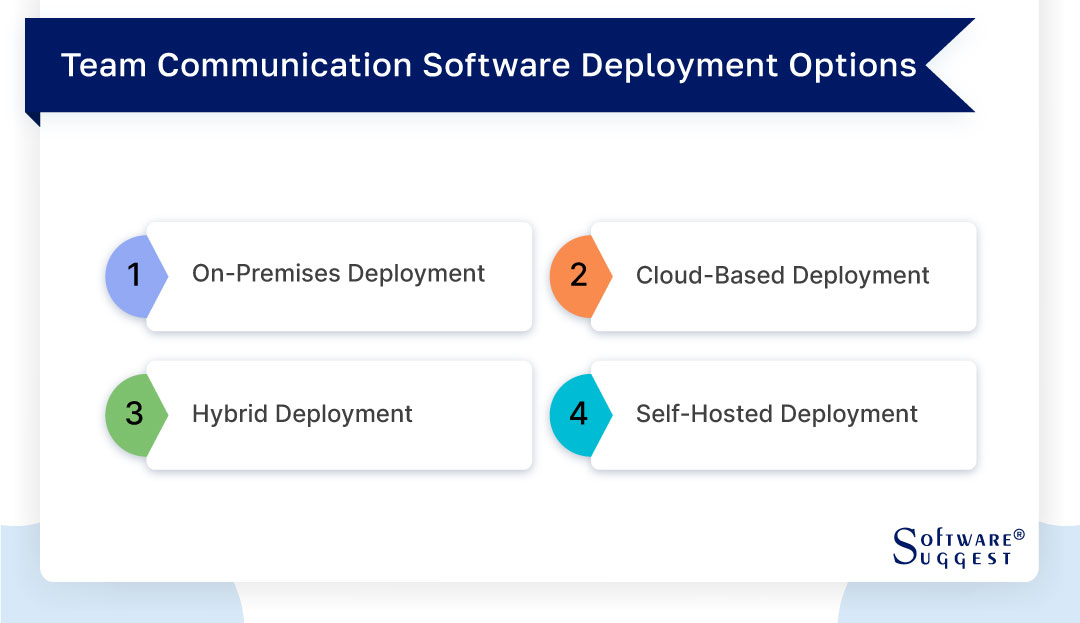 Best Team Communication Software in India for 2025 - Get Free Demo