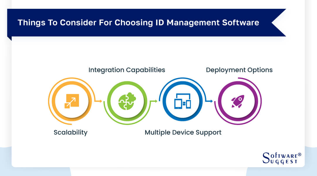 Best Identity Management Software in India for 2025 - Get Free Demo