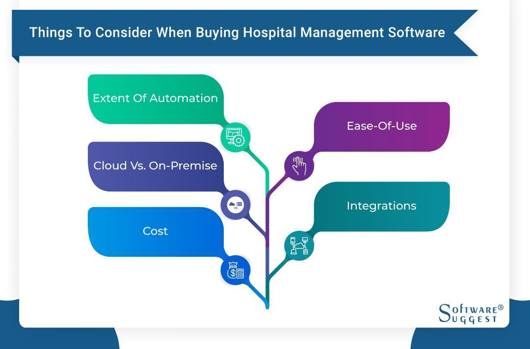 20 Best Hospital Management Software in India for 2025