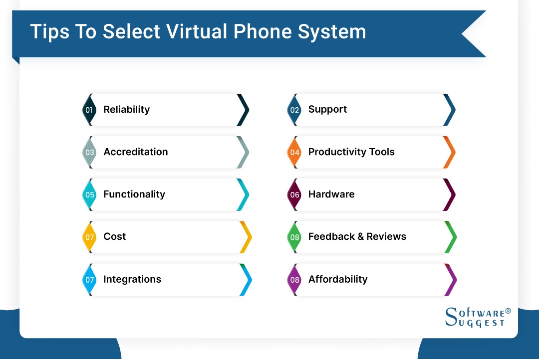 Best Virtual Phone System in India for 2025 - Get Free Demo