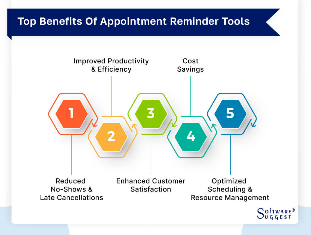 Best Appointment Reminder Software in India for 2025 - Get Free Demo