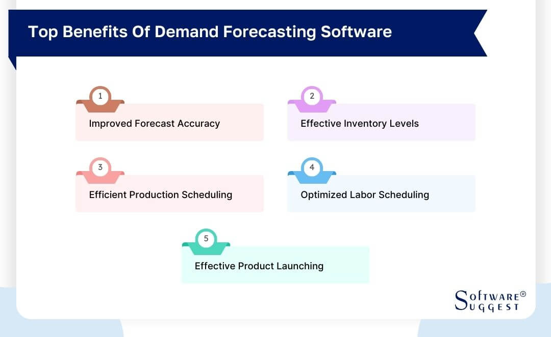 Best Demand Planning Software in India for 2025 - Get Free Demo