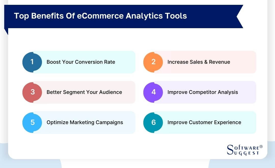 20 Best eCommerce Analytics Tools in 2025