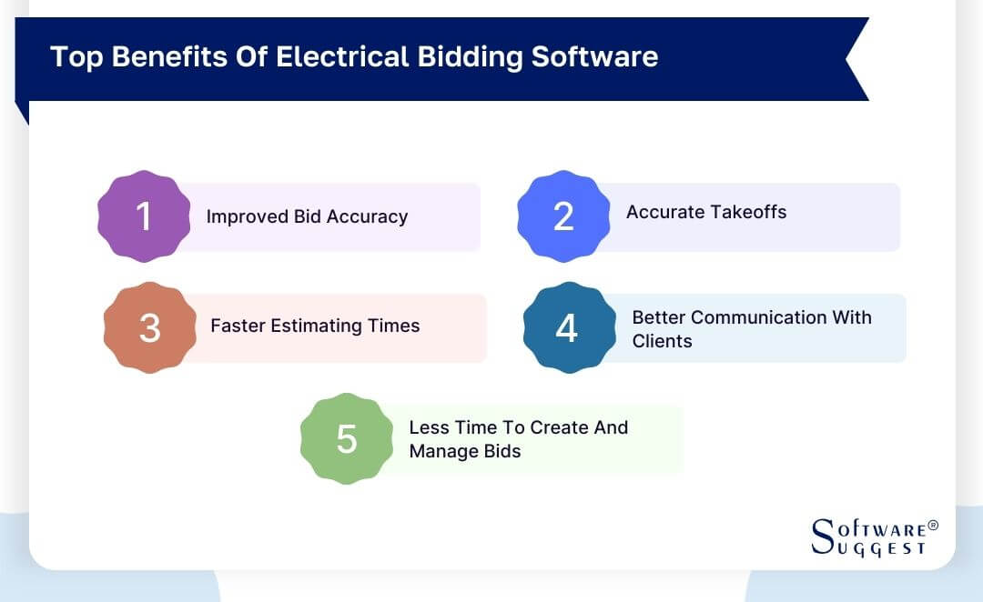 Best Electrical Estimating Software in India for 2026 - Get Free Demo