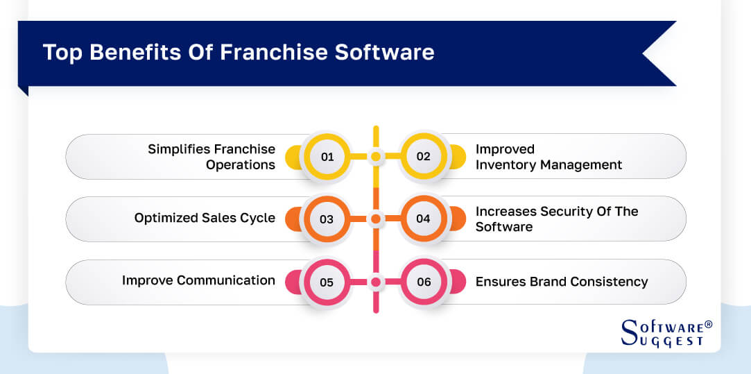 Best Franchise Management Software in India for 2025 - Get Free Demo
