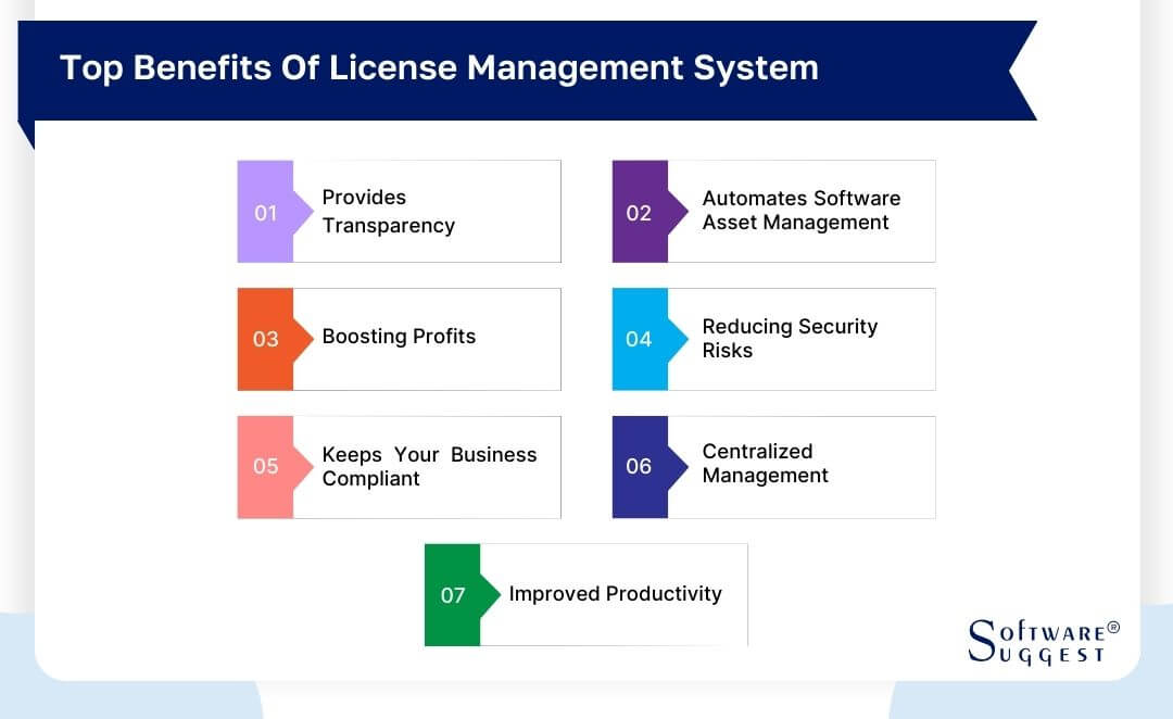 Best License Management Software in India for 2025 - Get Free Demo