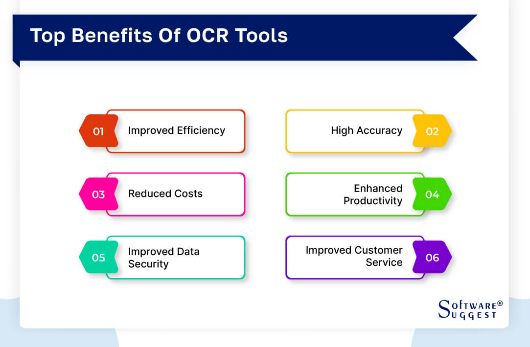 Best OCR Software in India for Your Business - Get Free Demo