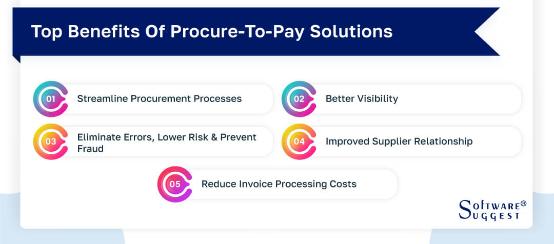 20 Best Procure to Pay Software in 2025
