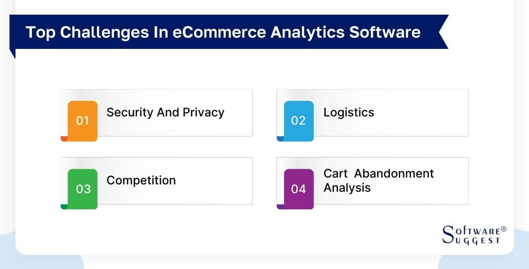 20 Best eCommerce Analytics Tools in 2025