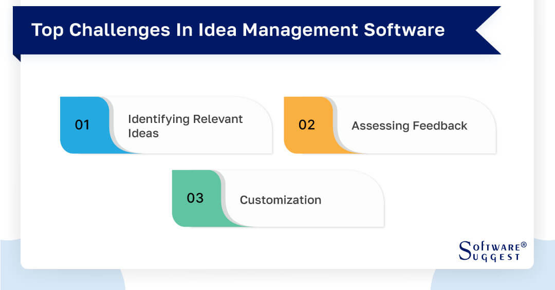 Best Idea Management Software in India for 2025 - Get Free Demo