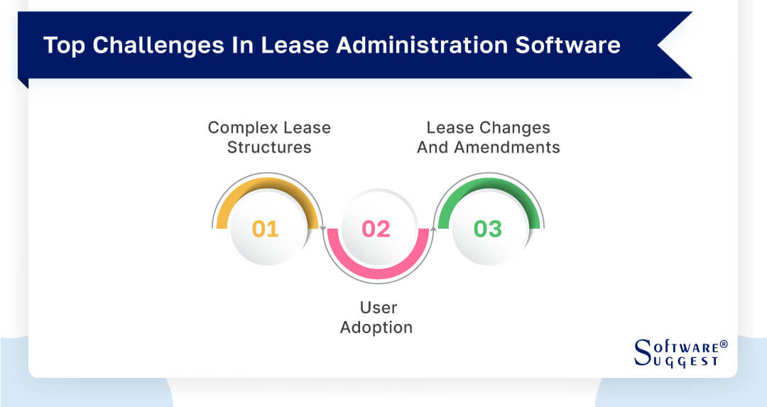 Best Lease Management Software in India for 2025 - Get Free Demo
