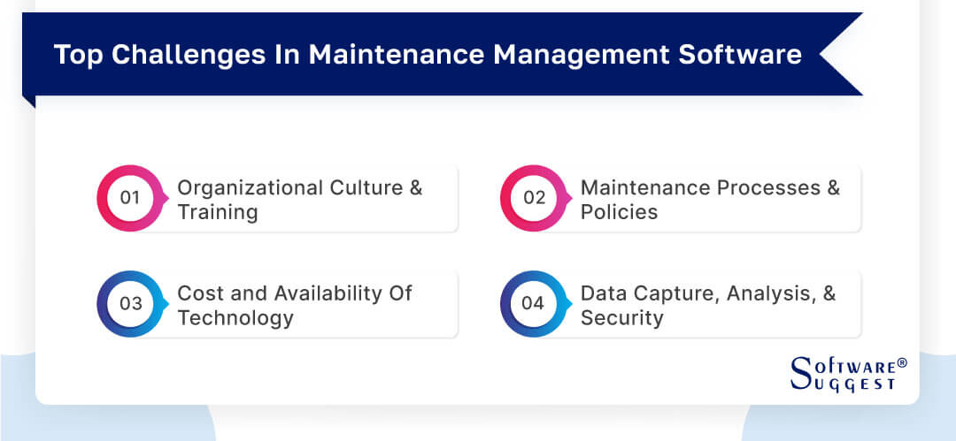 Best Maintenance Management Software in India for 2025 - Get Free Demo