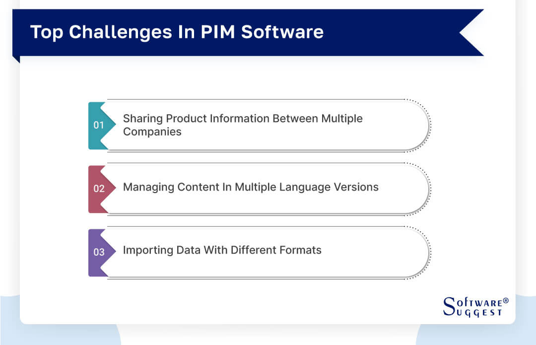 Best PIM Software in India for Your Business - Get Free Demo