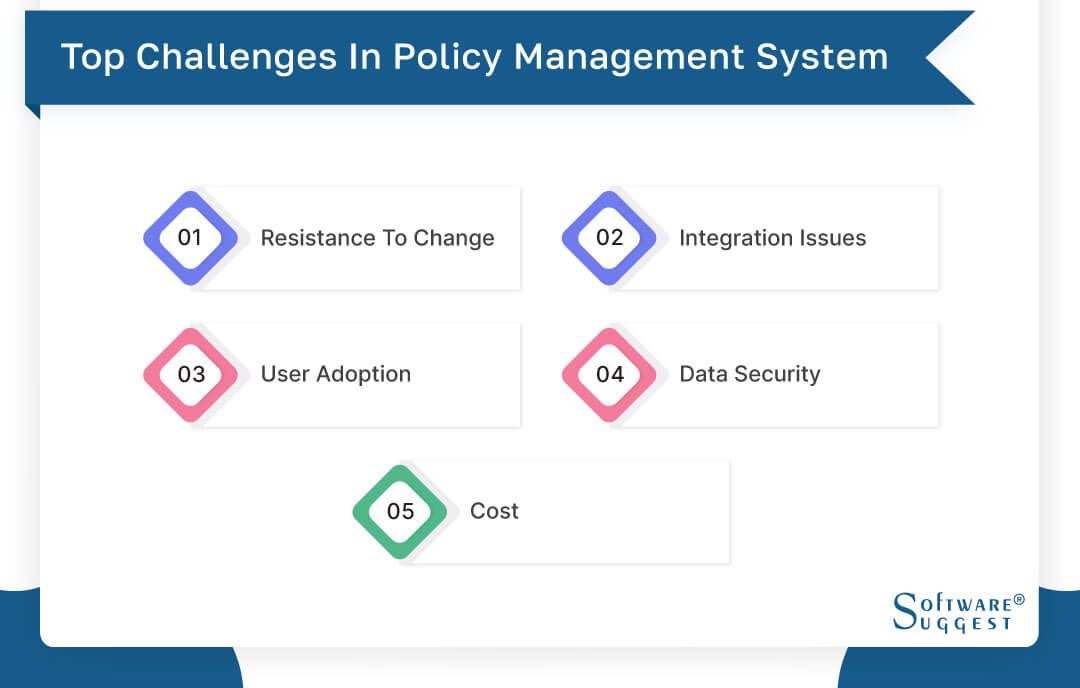 Best Policy Management Software in India for 2025 - Get Free Demo