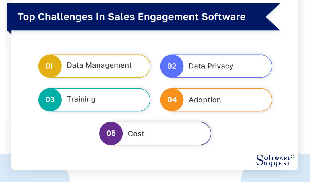 Best Sales Engagement Software in India for 2025 - Get Free Demo