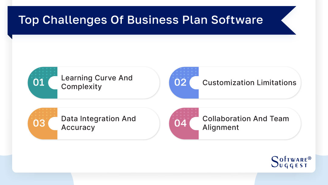 Best Business Plan Software in India for 2025 - Get Free Demo