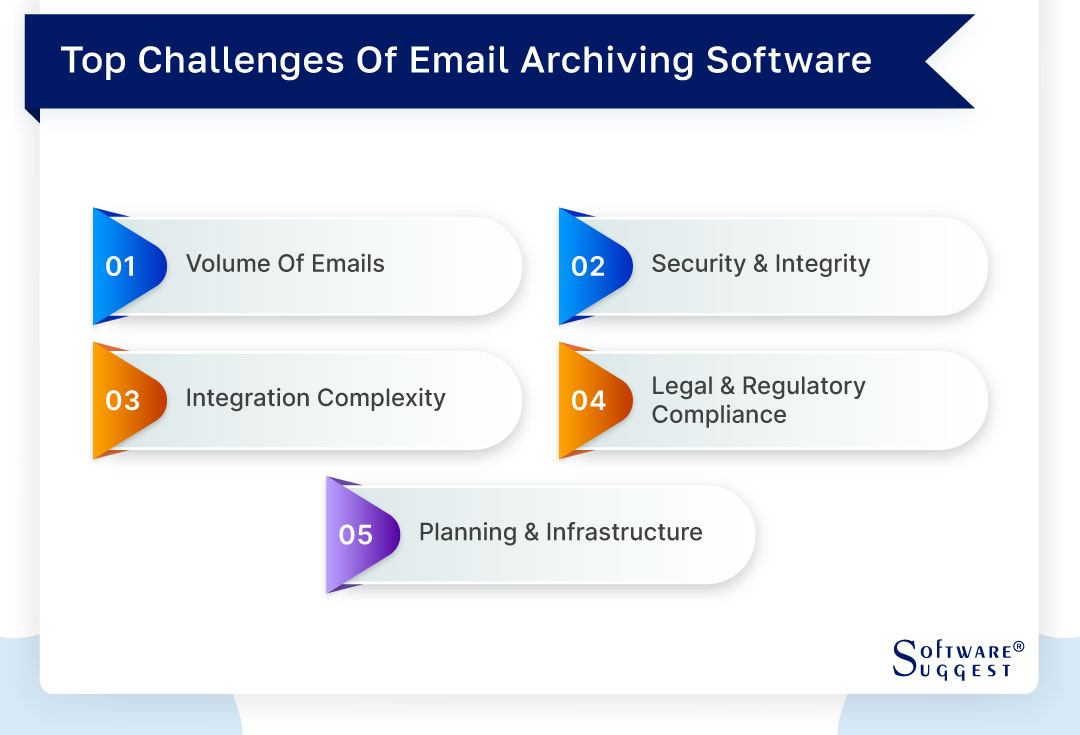 Best Email Archiving Software in India for 2026 - Get Free Demo