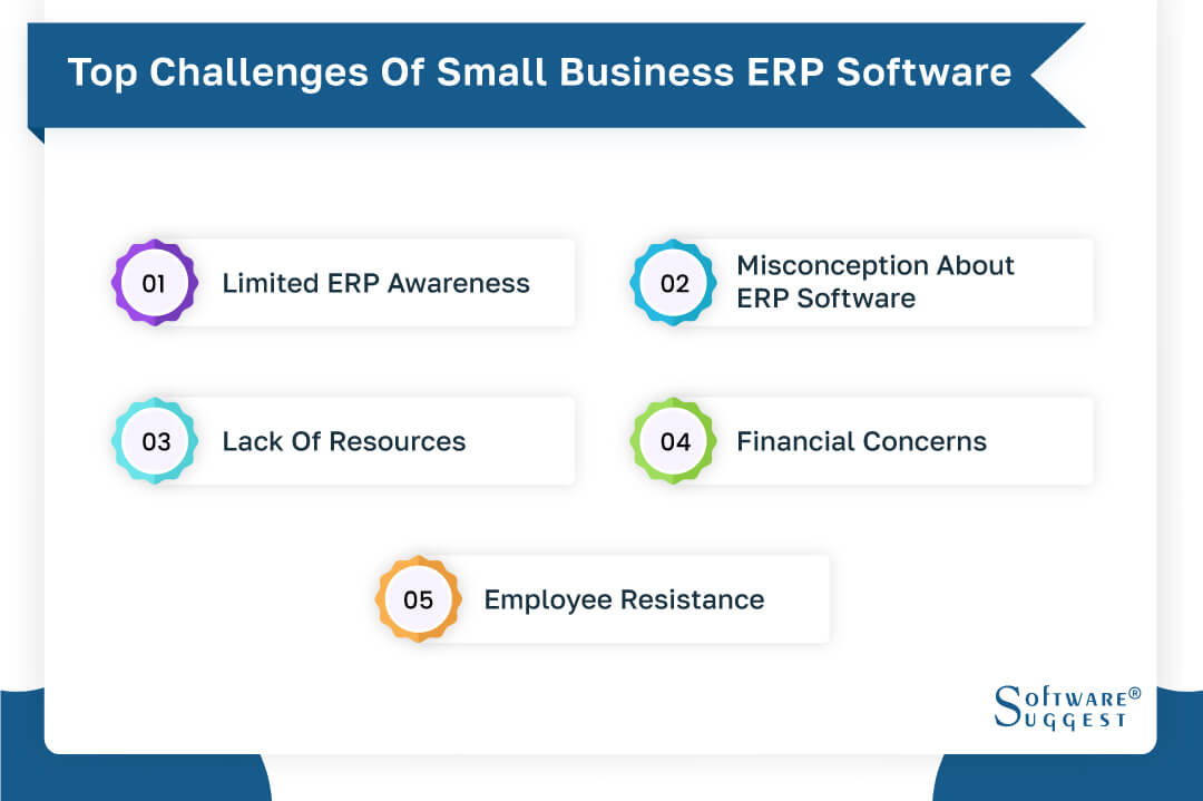 Best Small Business ERP Software in India for 2025 - Get Free Demo