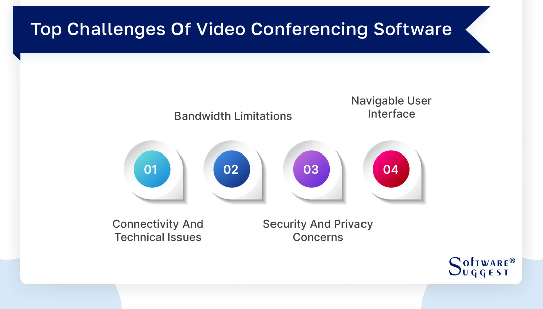 20 Best Video Conferencing Software Platforms in 2023