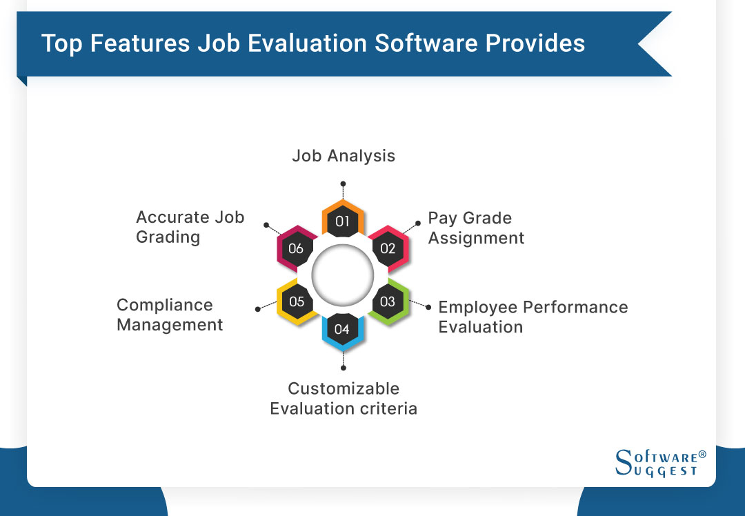 Best Job Evaluation Software in India for 2025 - Get Free Demo