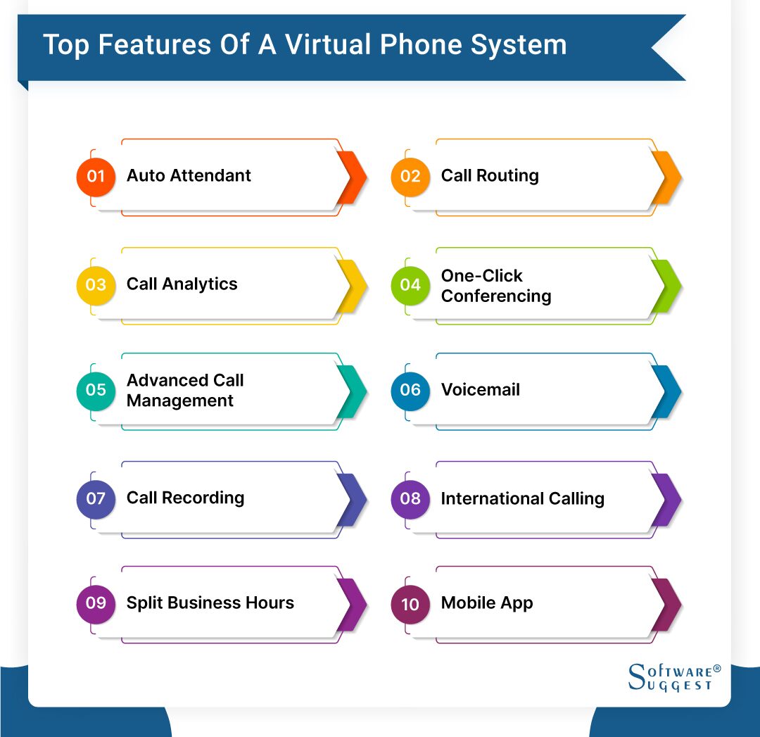 Best Virtual Phone System in India for 2025 - Get Free Demo