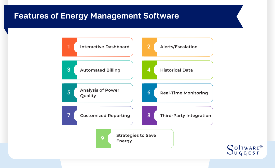 Best Energy Management Software in India for 2025 - Get Free Demo