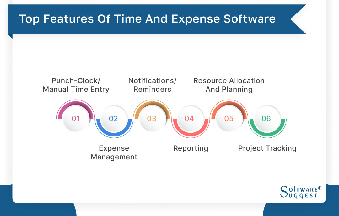 Best Time And Expense Software in India for 2025 - Get Free Demo