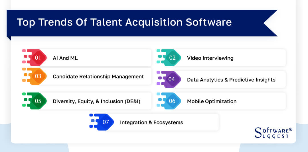 Best Talent Acquisition Software in India for 2025 - Get Free Demo