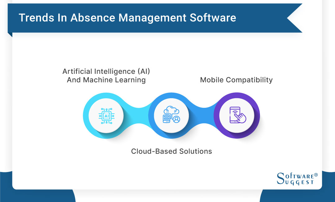 Best Absence Management Software in India for 2025 - Get Free Demo
