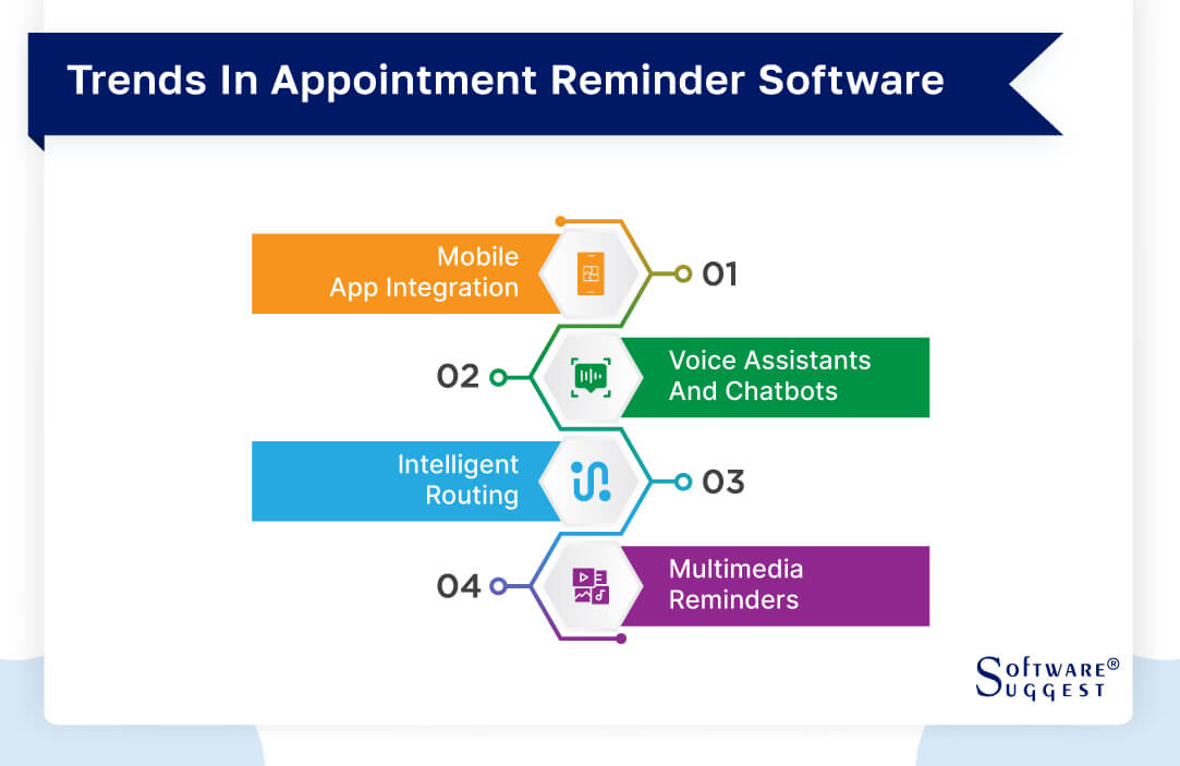 Best Appointment Reminder Software in India for 2025 - Get Free Demo
