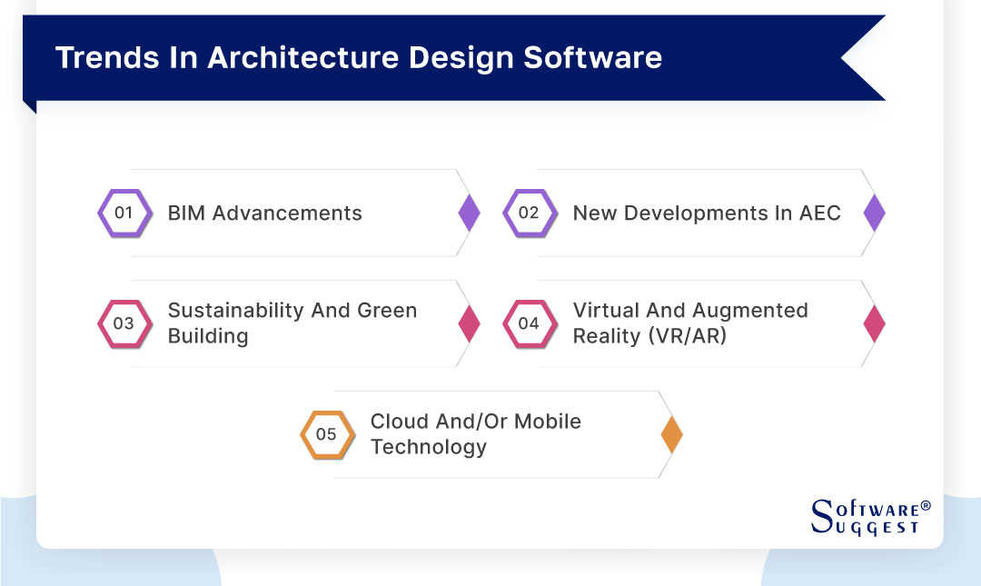 Best Architecture Design Software in India for 2025 - Get Free Demo