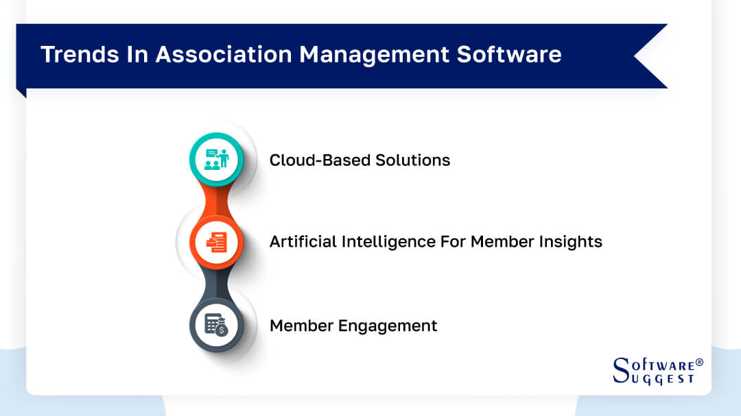 Best Association Management Software in India for 2026 - Get Free Demo