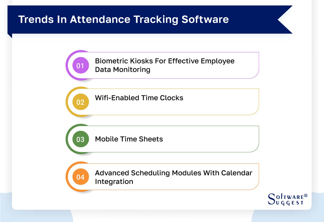 Best Attendance Tracking Software in India for 2025 - Get Free Demo