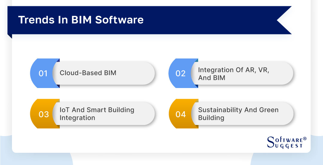 Best BIM Software in India for Your Business - Get Free Demo