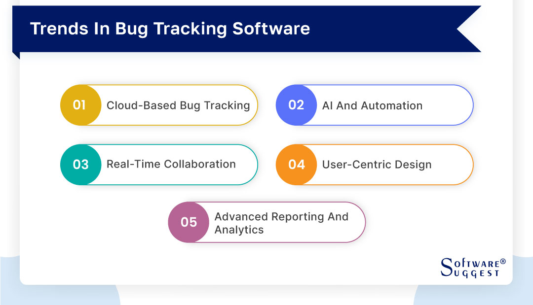 Best Bug Tracking Software in India for 2025 - Get Free Demo