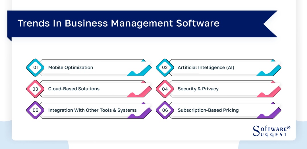 Best Business Management Software in India for 2025 - Get Free Demo