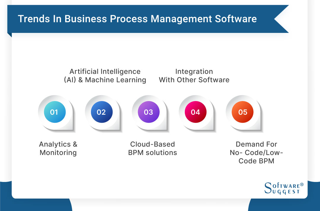 Best Business Process Management Software in India for 2025 - Get Free Demo