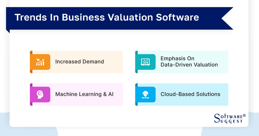 20 Best Business Valuation Software in 2026
