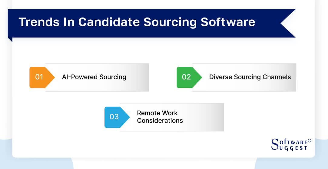 Best Candidate Sourcing Software in India for 2025 - Get Free Demo
