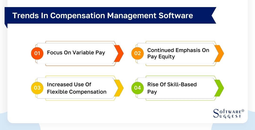 Best Compensation Management Software in India for 2025 - Get Free Demo
