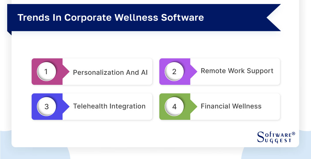 Best Corporate Wellness Software in India for 2025 - Get Free Demo