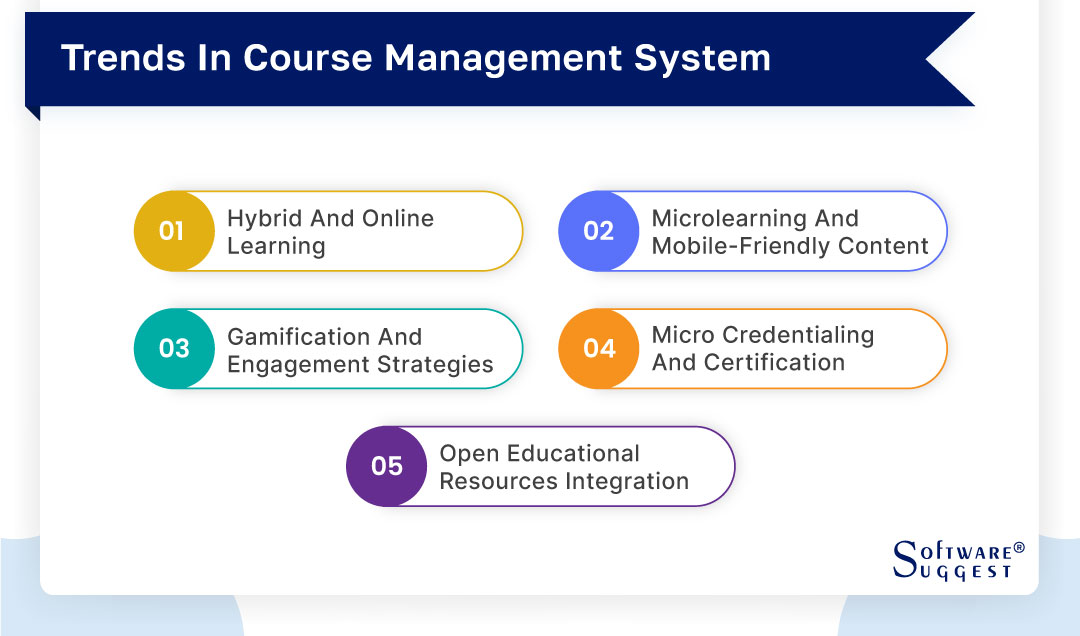 Best Course Management System in India for 2025 - Get Free Demo
