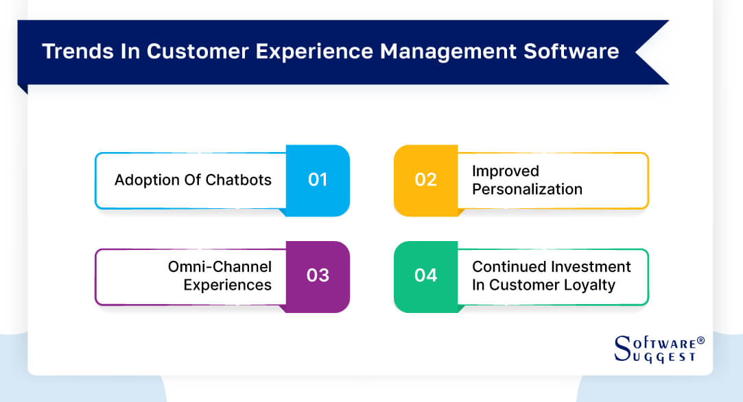 10 Best Customer Experience Management Software in 2025