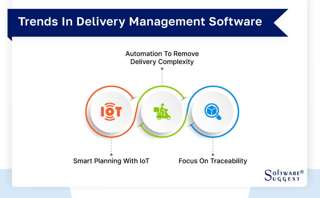 20 Best Delivery Management Software in 2024