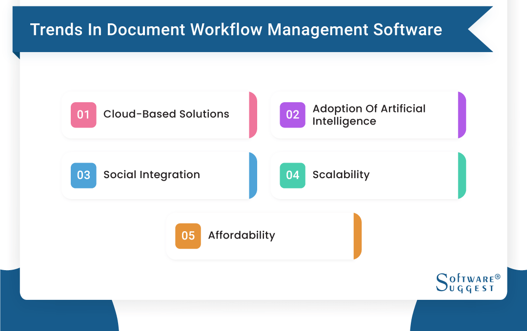 Best Document Workflow Software in India for 2025 - Get Free Demo