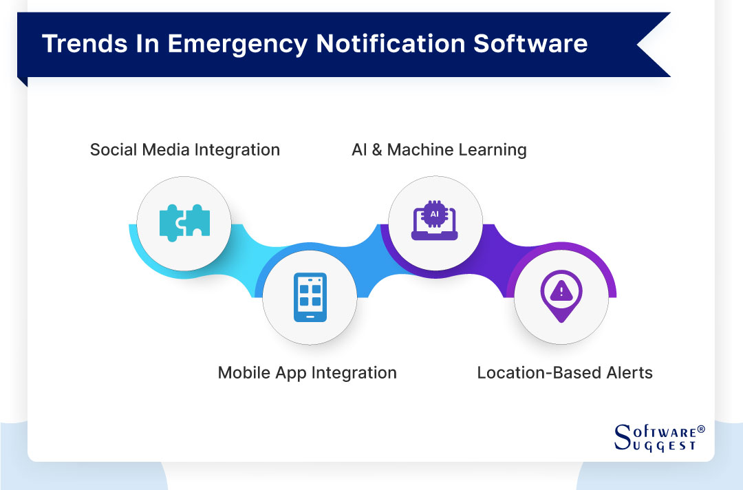 20 Best Emergency Notification Software in 2026