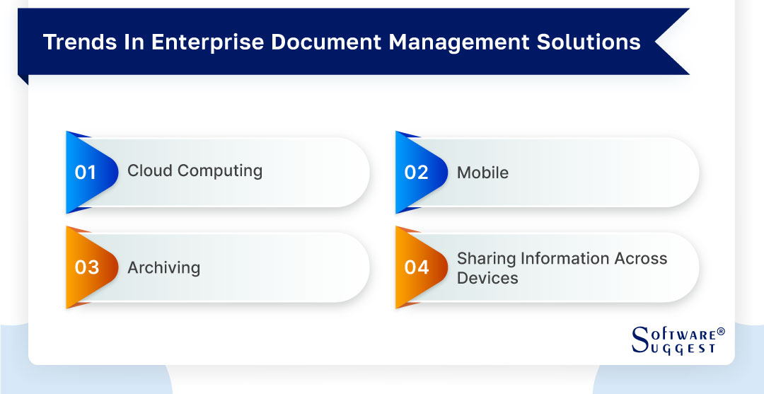 Best Document Management Software in India | Top DMS Tools List