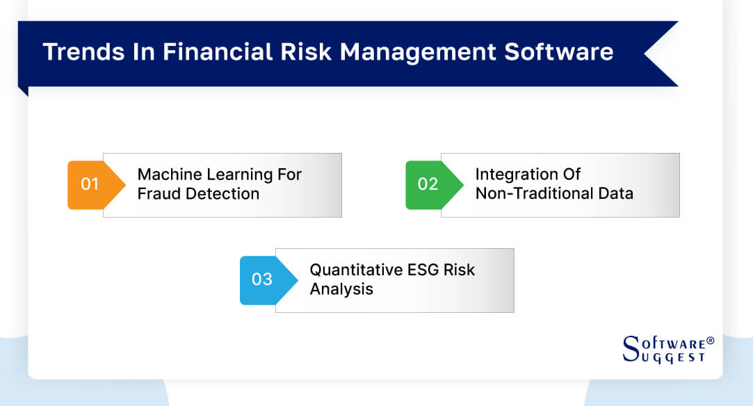 Best Financial Risk Management Software in India for 2025 - Get Free Demo