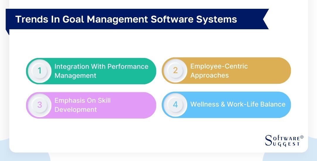 Best Goal Management Software in India for 2025 - Get Free Demo