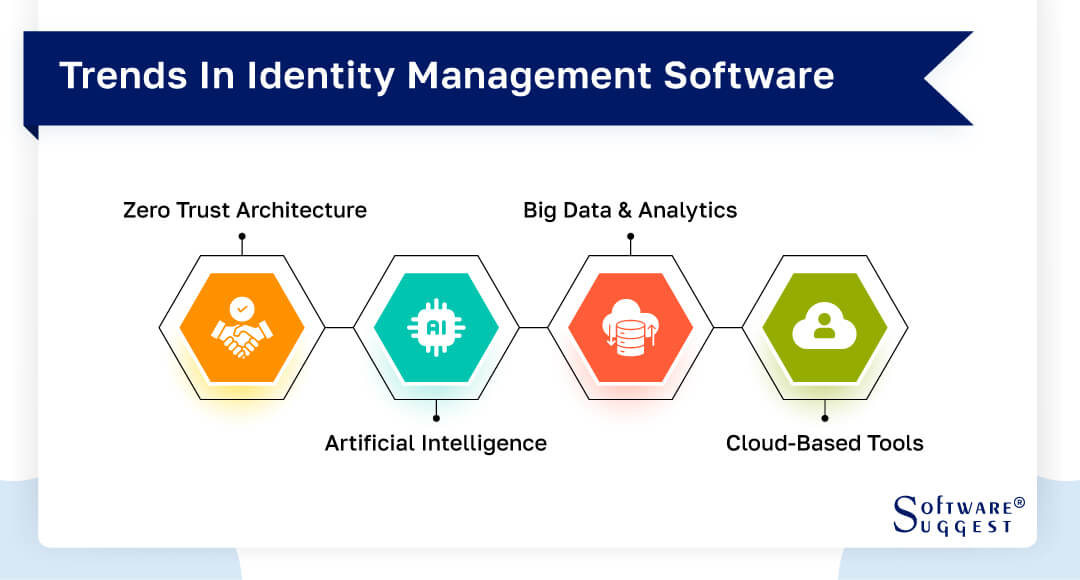Best Identity Management Software in India for 2025 - Get Free Demo